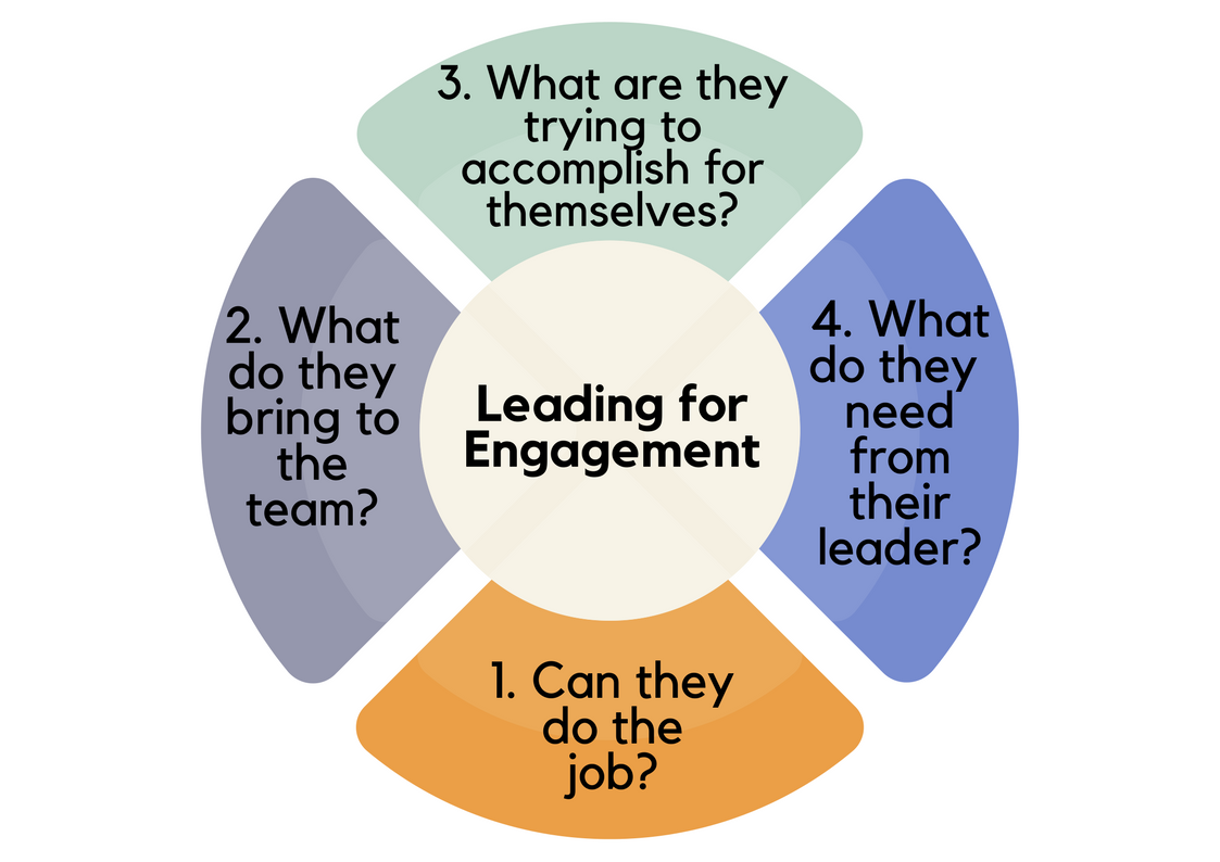Building Teams for True Engagement – Heather Tulk | www.Carlor.ca